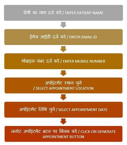 Patient Token Generate